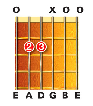 Reading Fretboxes and Playing Chords | Play the Guitar Made Easy