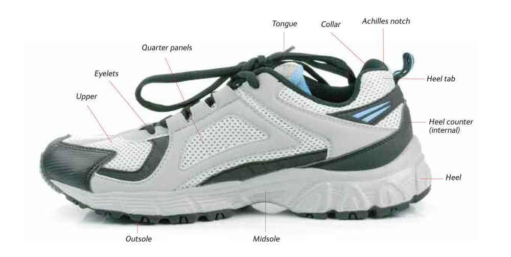Running Made Easy: The Anatomy of a Shoe